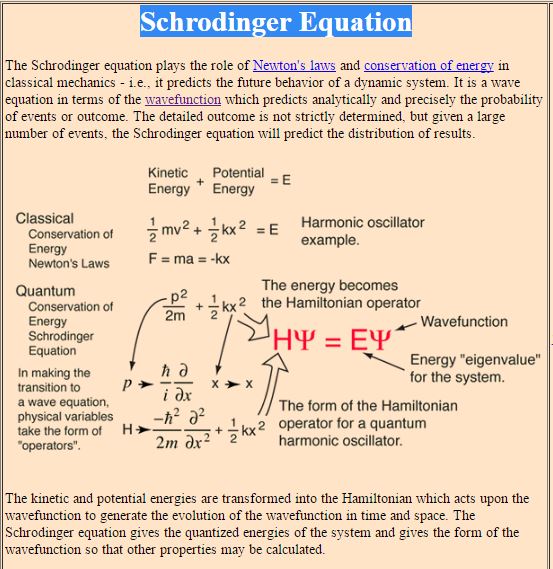 hiper física: Schrodinger Equation