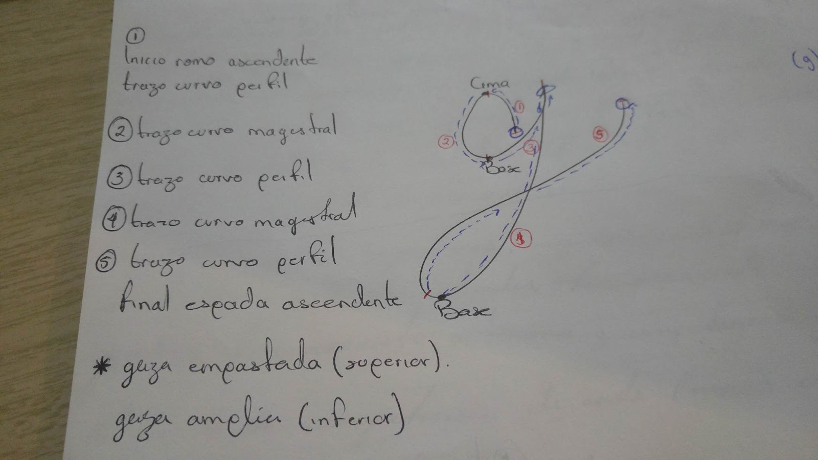 Certificación en Grafología