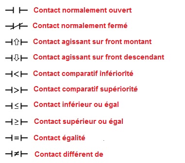 Le langage ladder pour les nuls ~ cours to all