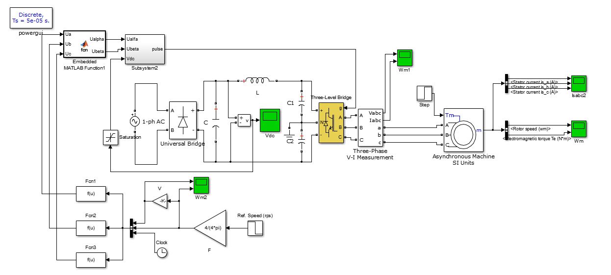 Matlab Electrical Ieee 917207560923 Ac Induction Motor Control Using The Constant V F
