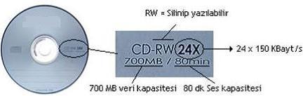 Disk Sürücüleri İşlem No: 5 | Teknoloji