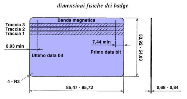Prof. Marco Giancristofaro