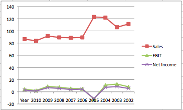 Oddball Stocks: Molins, a magic six stock: P/E 6, P/B 60%, Div 6%