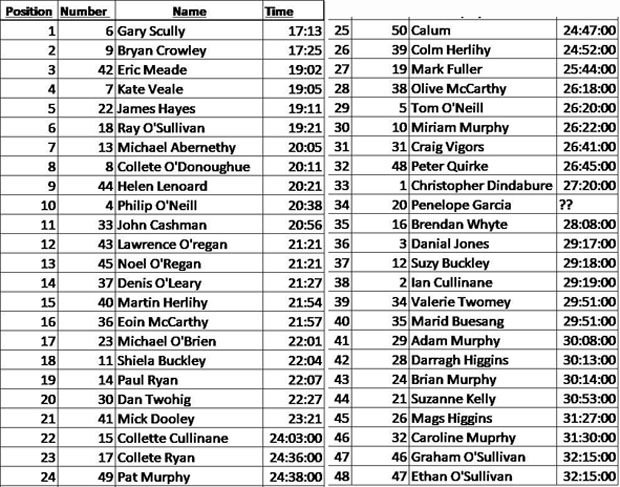 Posted by John Desmond at Wednesday, November 01, 2017