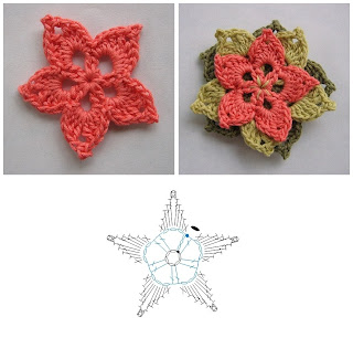 Pola Bunga Cantik: Pola Bunga Mawar (ROSE FLOWER PATTERN STACKS)