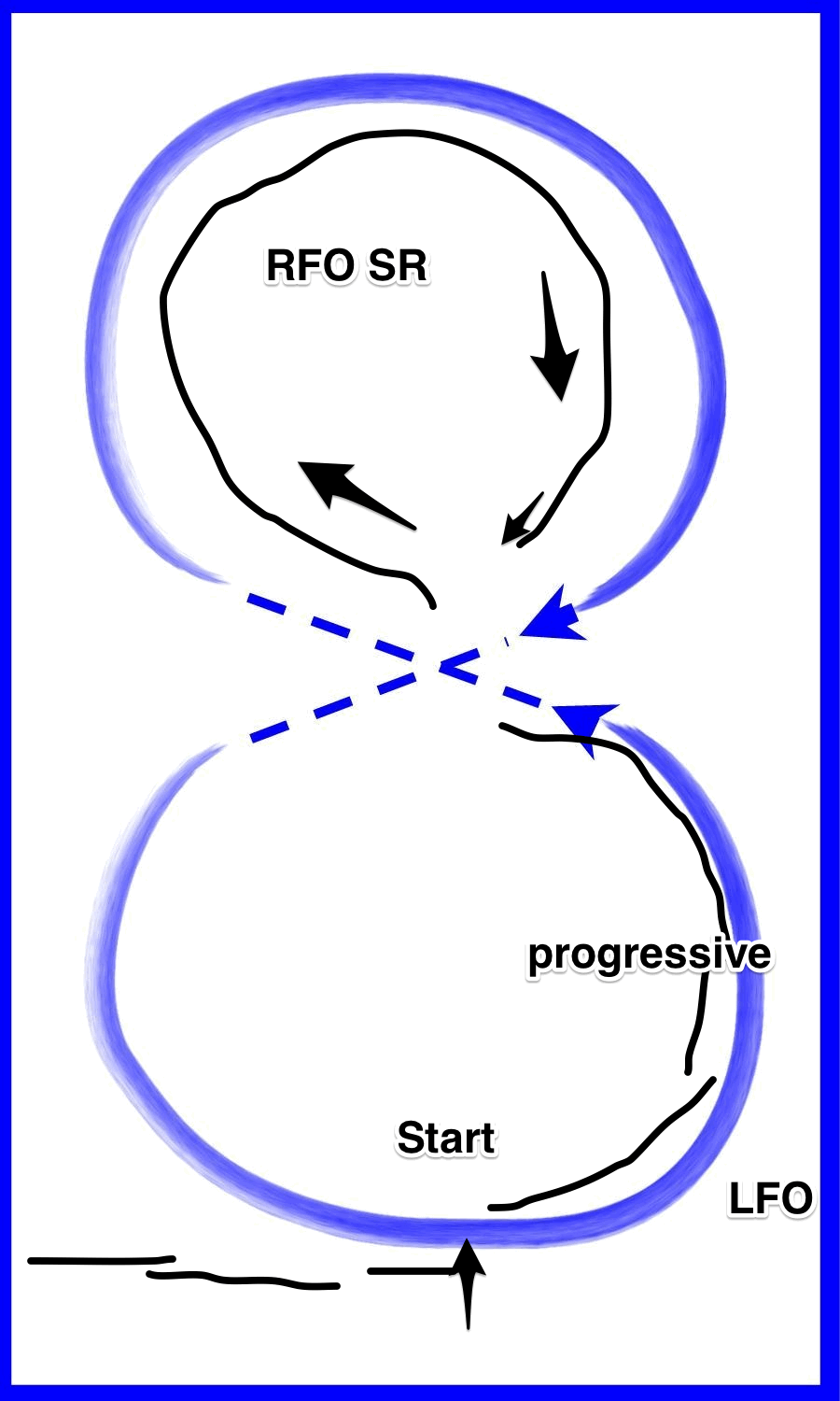 The Ice Doesn't Care: How To Do The Dutch Waltz on a Figure 8