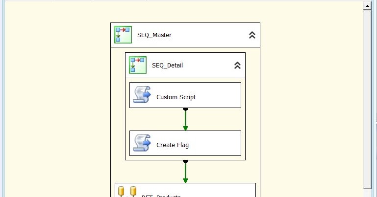 Sql Server Insight Tracking Ssis Tasks Execution Duration