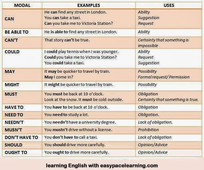 My Everyday English: February 2014