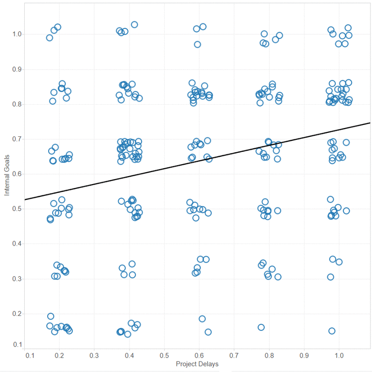 The Intelligence Engine: Game Outcomes Project Methodology