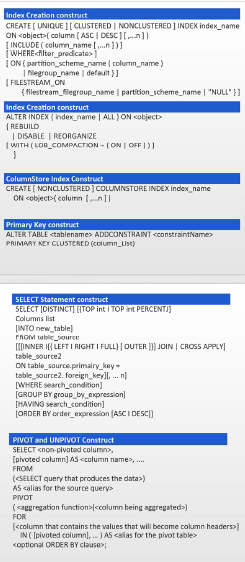 Blogs...:): SQL CHEAT SHEET