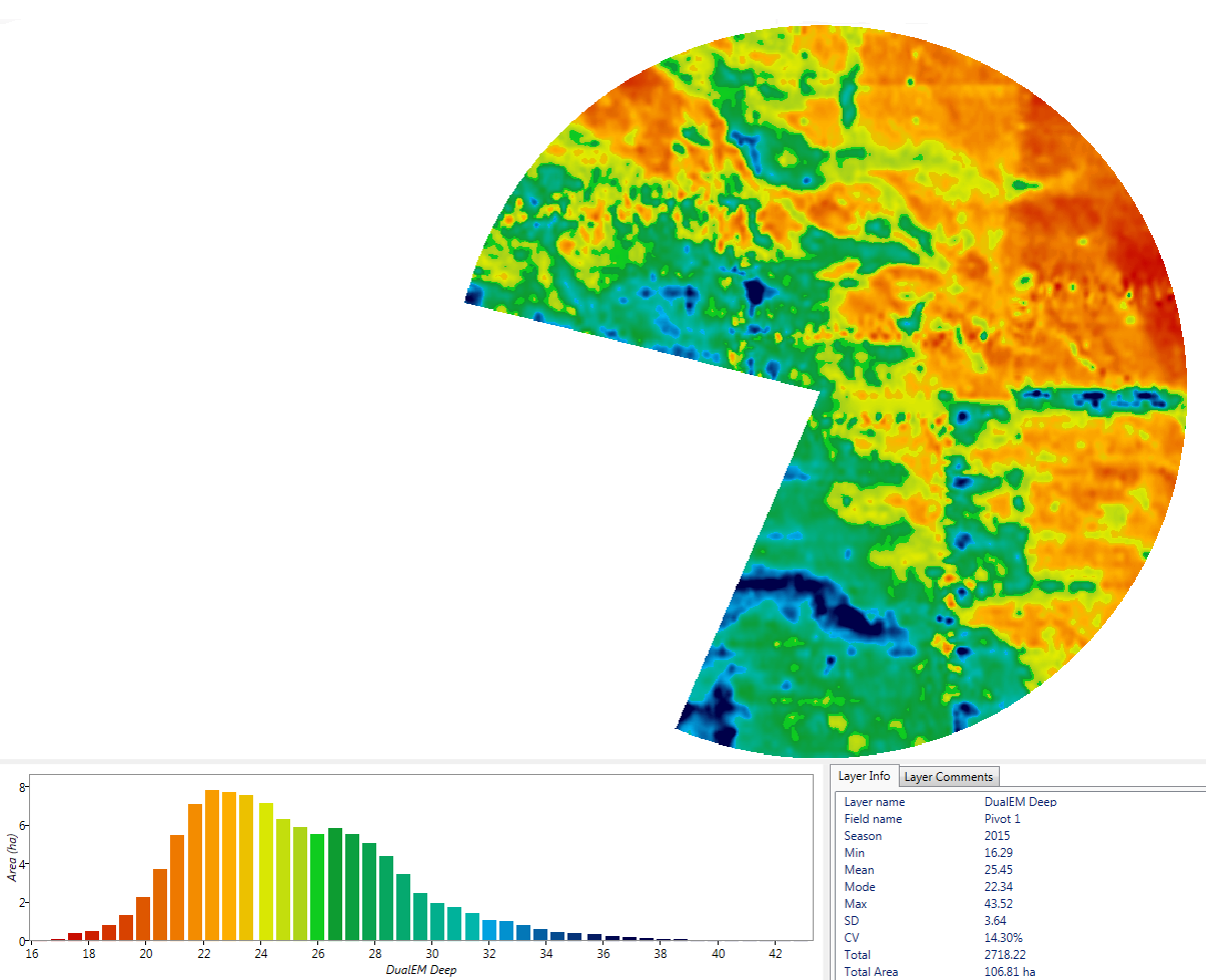 H2Grow : EM values - What the data is telling you