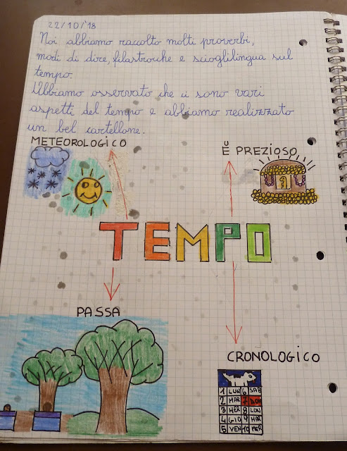 MAESTRA LOREDANA: IL TEMPO