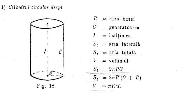 tabele matematice uzuale online: Aria şi volumul cilindrului circular drept