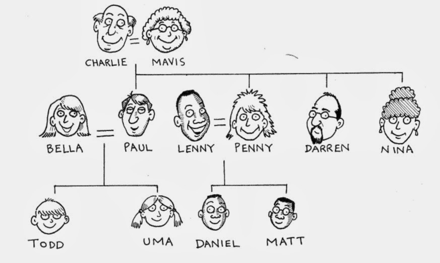 Extra ;-): Mavis's family 1ANG