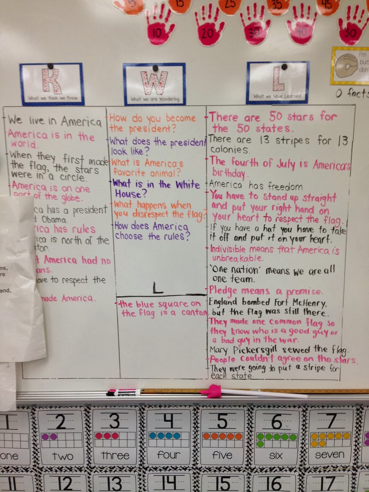Kindergarten Smiles: America Unit: Week 1