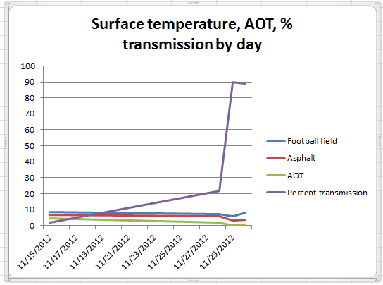 Earth Science 2012-13: Excel conclusion graph