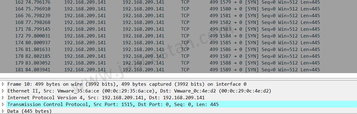 DoS Attacks : Smurf,Fraggle,Land