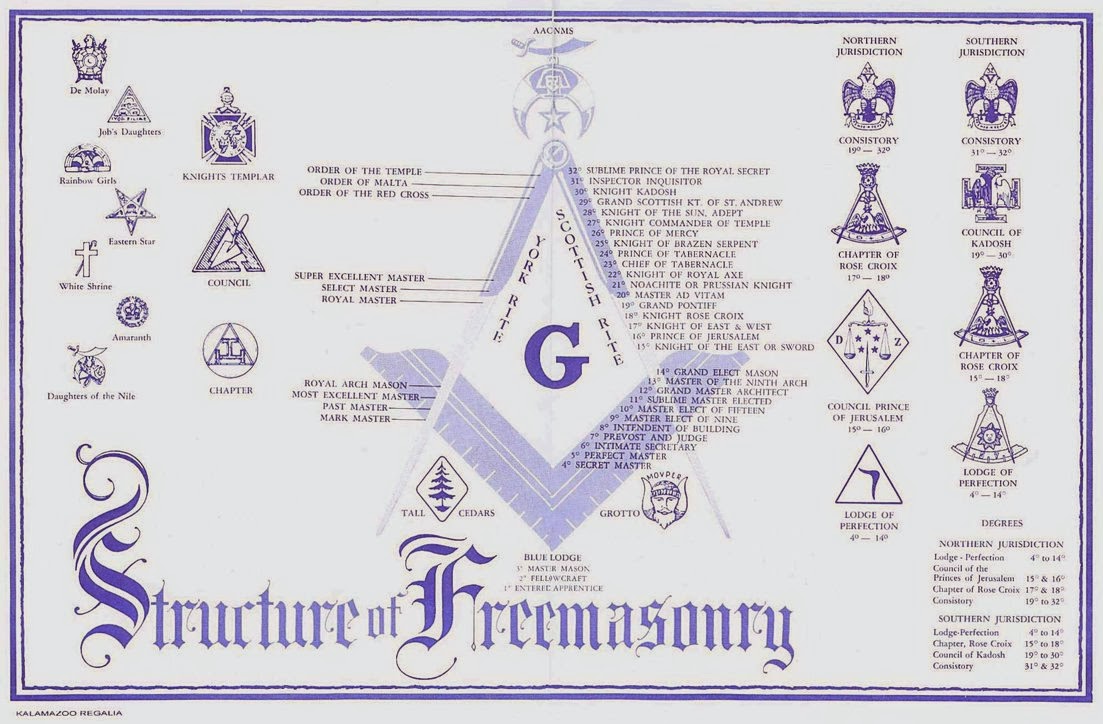 Freemason Meaning
