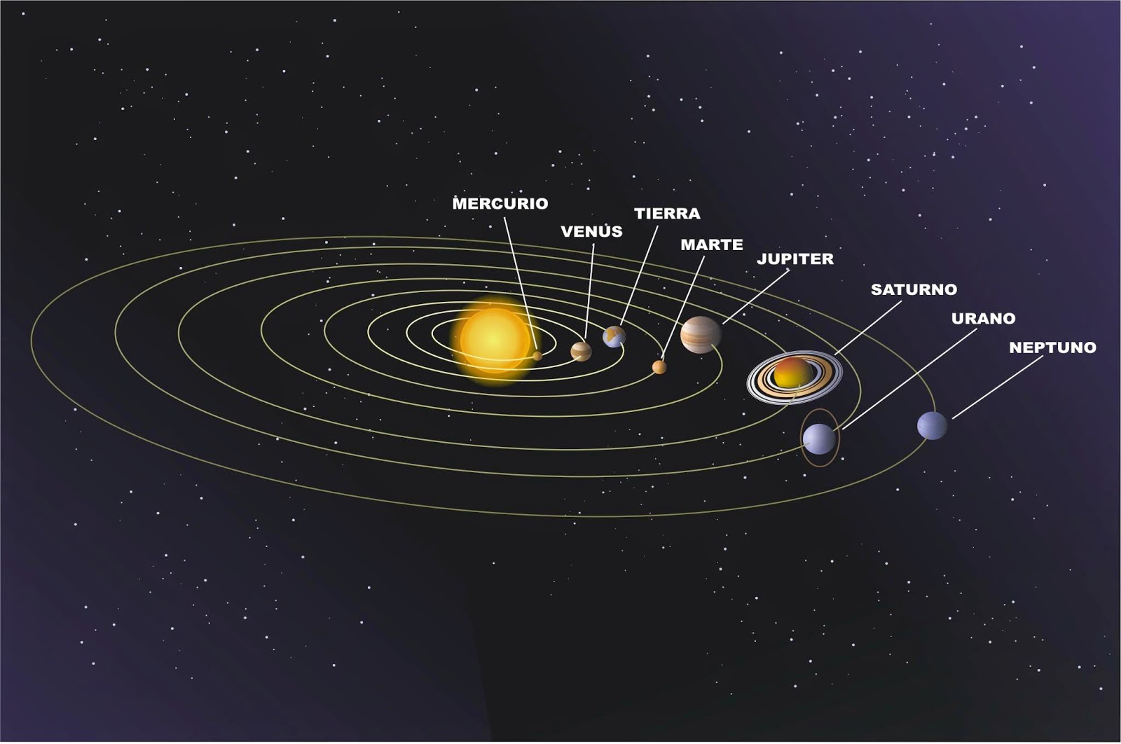 Imagenes Del Sistema Solar Y Los Planetas
