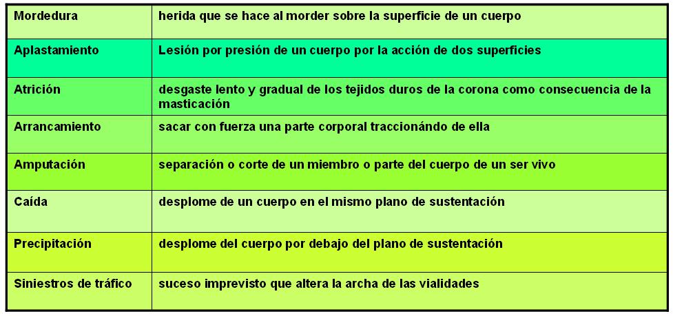 Contusiones simples y complejas