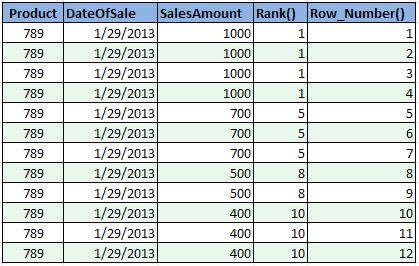 BI and Cloud: Rank vs Row_Number in Teradata