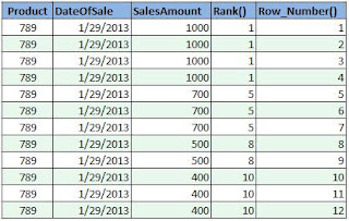 BI and Cloud: Rank vs Row_Number in Teradata