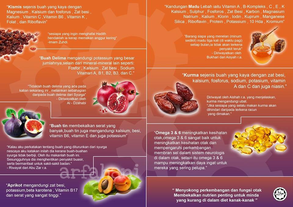 arfahani.blogspot.my : Produk Caliph : makanan sunnah untuk anak-anak