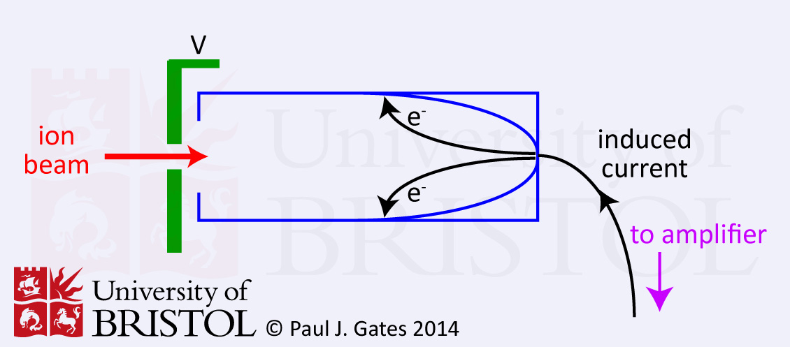Lab series# 13: Mass Spectrometry Instrumentation Principles