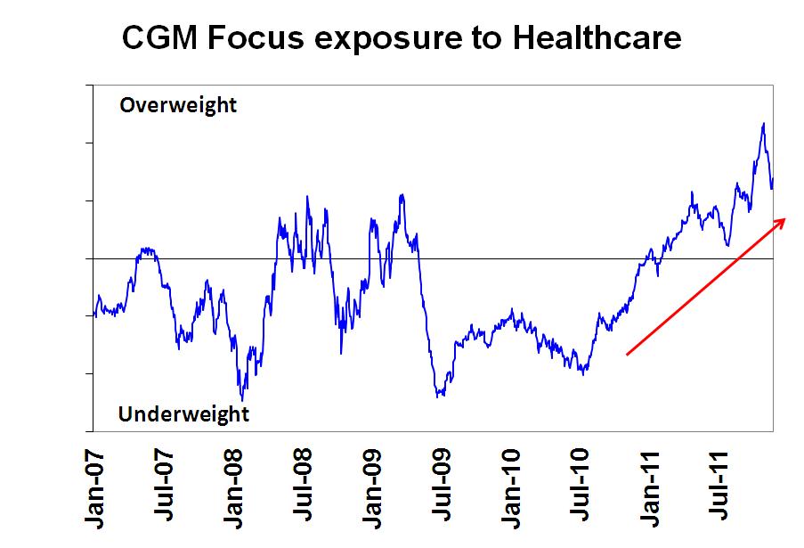 Humble Student of the Markets: A Ken Heebner review