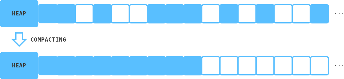 No Bullshit & Programming: C++/CLI and Heap Compaction