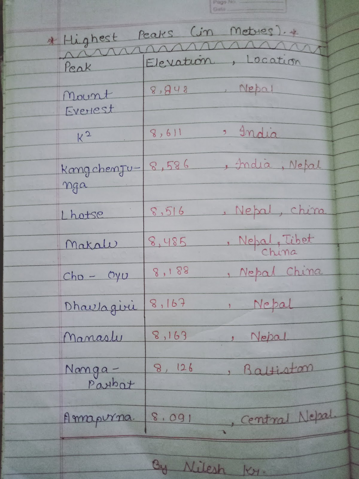 Highest Peaks In Metres highest-peaks-in-metres