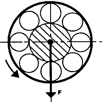 Le Guidage en Rotation - Cours de la Mécanique