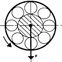 Le Guidage en Rotation - Cours de la Mécanique