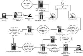 COMPUTER INNOVATIONS: INTERNET AND ITS WORKS