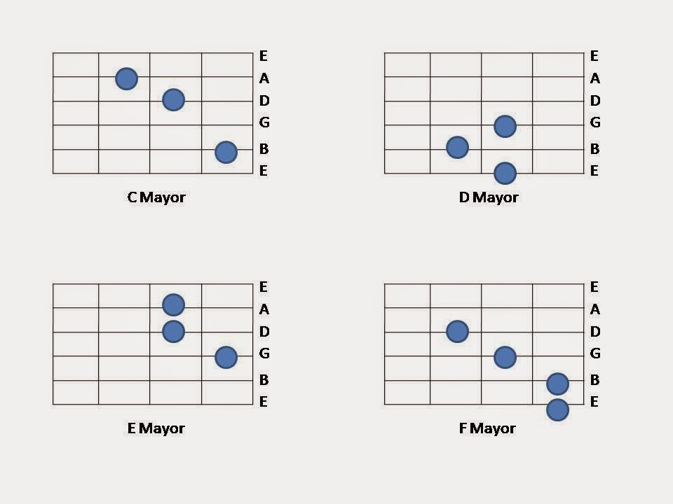 Belajar Kunci Gitar Dalam Waktu SEMINGGU!!!