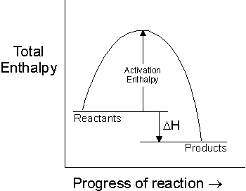 Chemestry 11 Lessons: February 2011