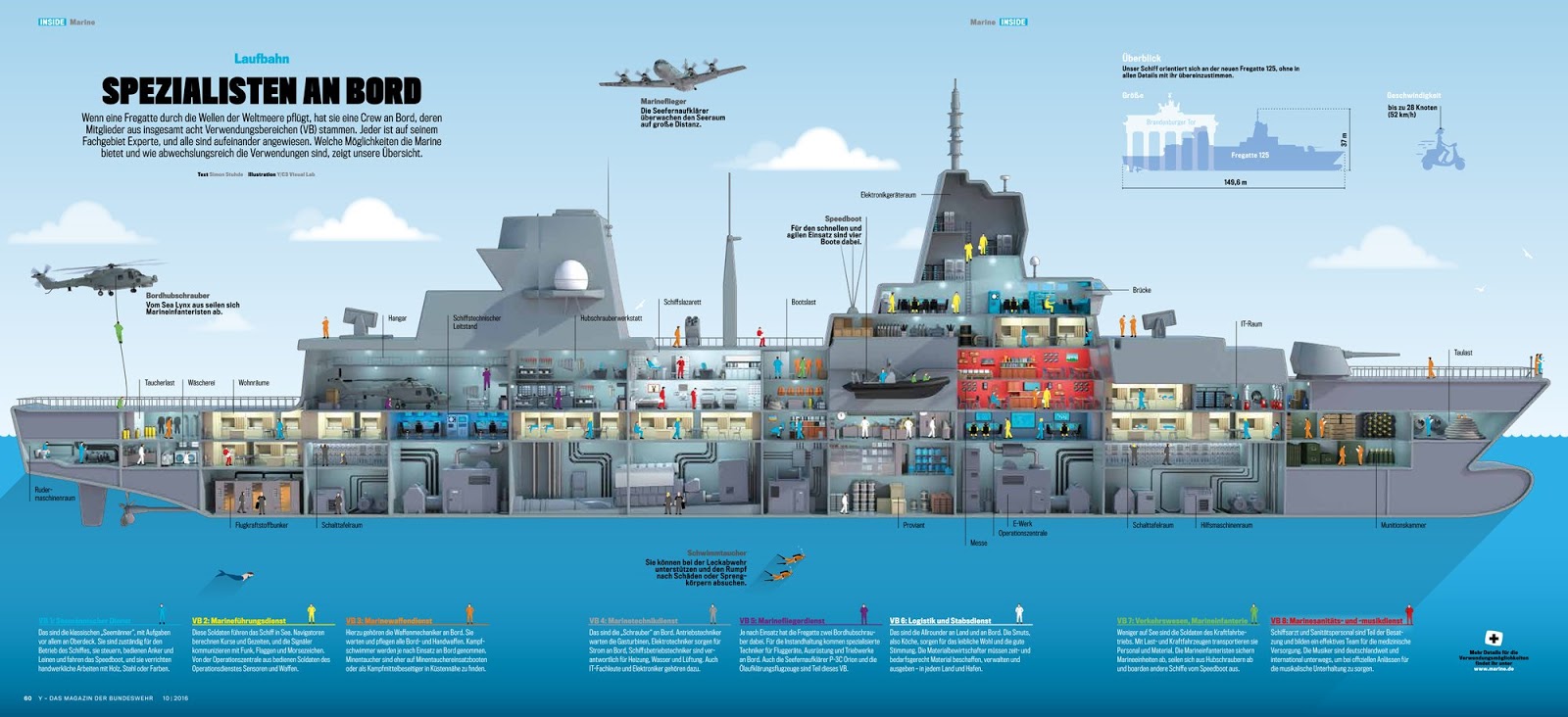 Naval Analyses: Baden-Württemberg class frigates of the German Navy