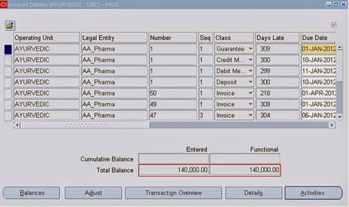 Oracle Applications: Credit Memo and Debit Memo in Oracle Receivables