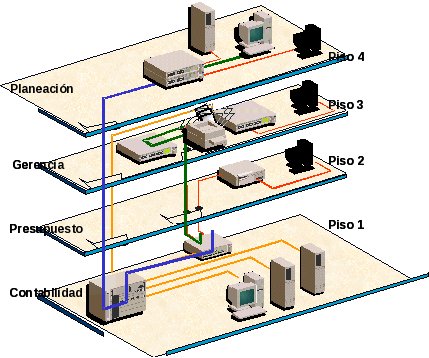 Redes y Instalaciones | Cableado Estructurado de Redes: Clasificación ...