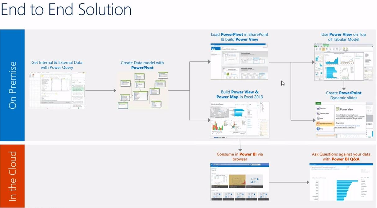 Excel & Analytics: Business Decision Architecture & Microsoft Machine ...