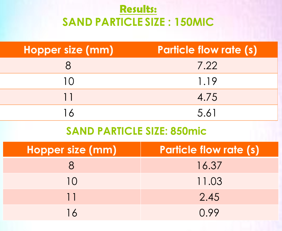 PHARMACEUTICAL TECHNOLOGY 1: EXPERIMENT 1.3 : POWDER FLOW - HOPPER