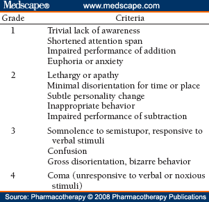 Kvetching About Life and Livers: Medical Education: Hepatic Encephalopathy