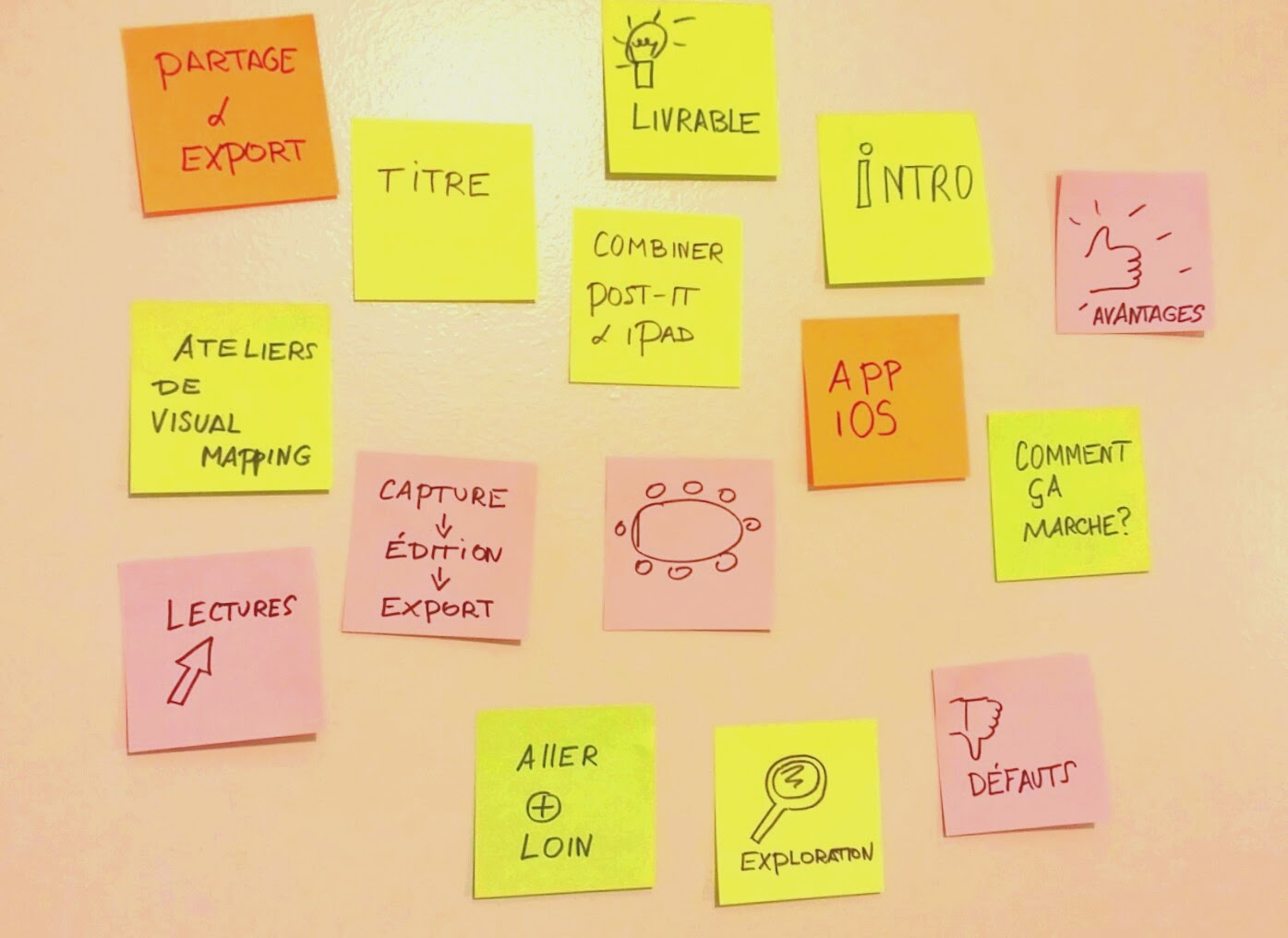 Combiner iPad et Post-it