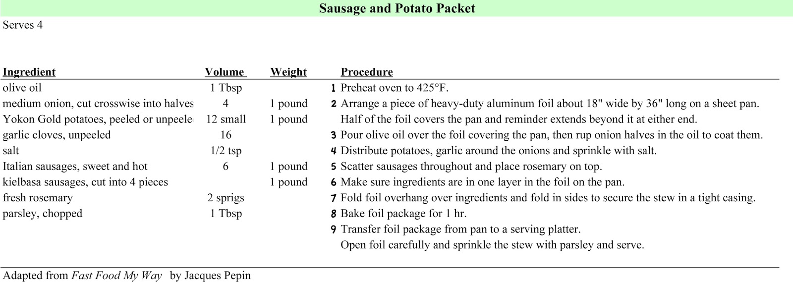 Sausage and Potato Packet - Ever Open Sauce