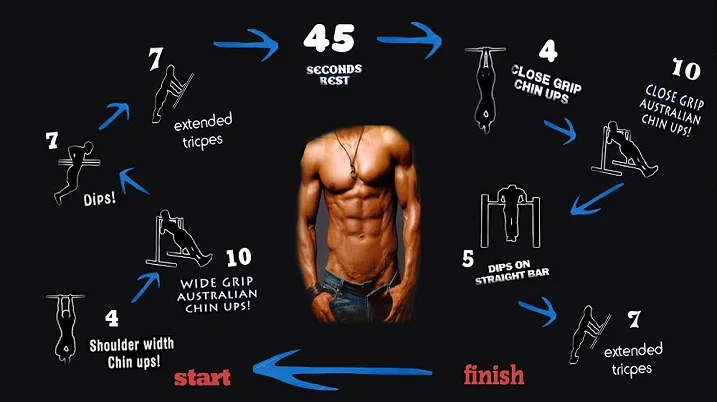 Build Bigger Arms with FST-7 Training Routine