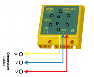 Inverter Check Kit Operating Instructions