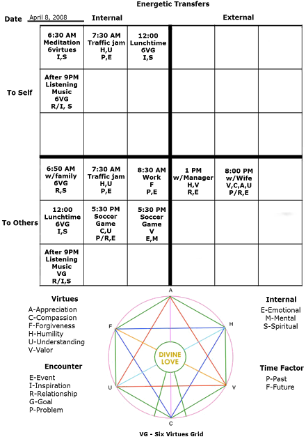 When-Wich-How-Practice: When-Which-How Recording Chart