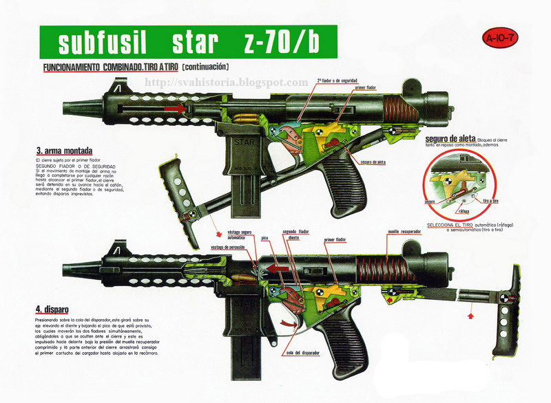 Historia del S.V.A.: El subfusil STAR Z-70.
