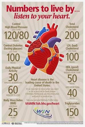 Numbers to live by…listen to your heart ~ OpenDoor Health Awareness