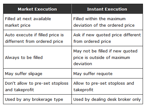 Genesis Matrix Trading | Genesis Team MY: Perbezaan Instant Execution ...